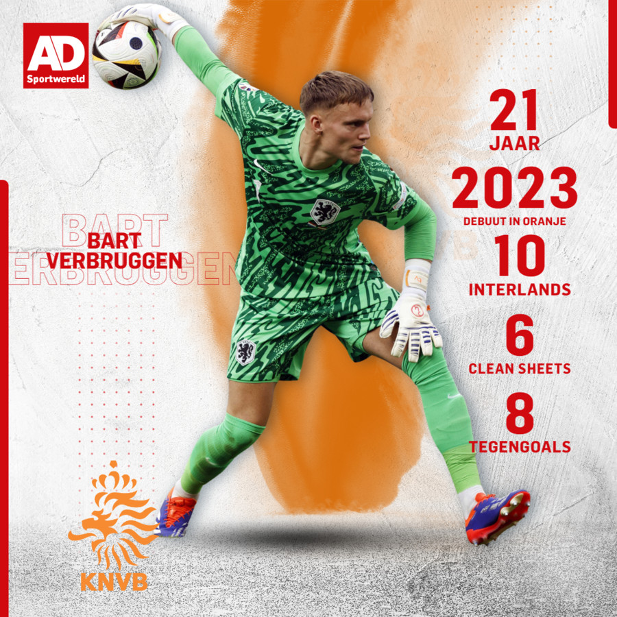 Oranje-keeper Bart Verbruggen was sceptisch over mentale hulp, maar zweert er nu bij: ‘Er ging ...