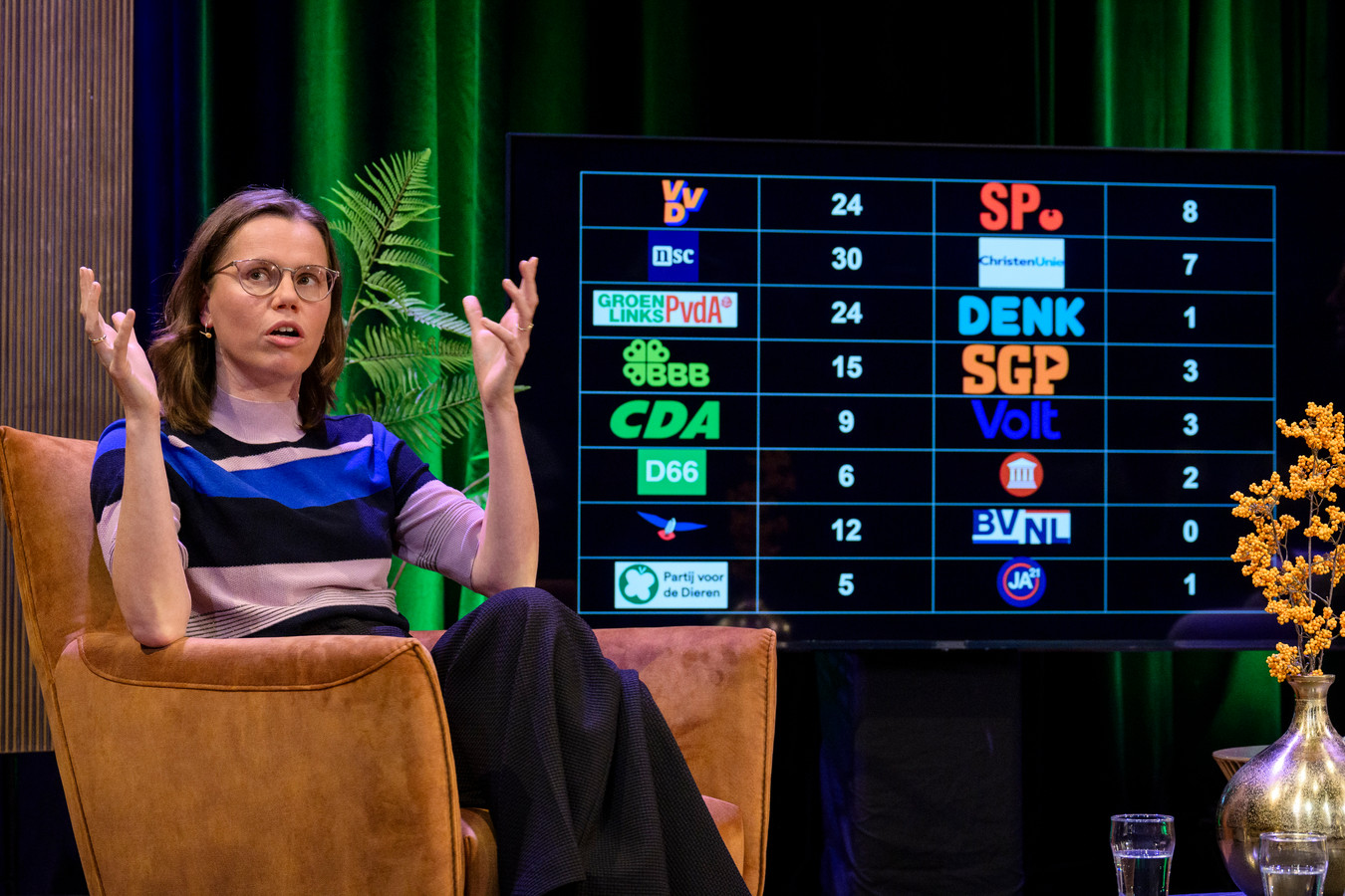 Mirjam Bikker (ChristenUnie) ziet Pieter Omtzigt en NSC de verkiezingen ...