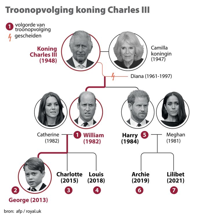 Willem van Strijen helpt mee bij stamboomonderzoek | Moerdijk | AD.nl