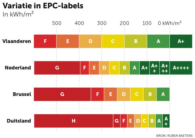 Is EPC-score D eigenlijk H? Vlaamse waarden zijn opvallend soepeler dan ...