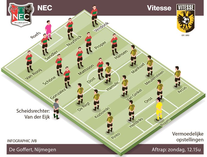 Vuurwerk, gezang en duizenden supporters langs de lijn: derby NEC ...