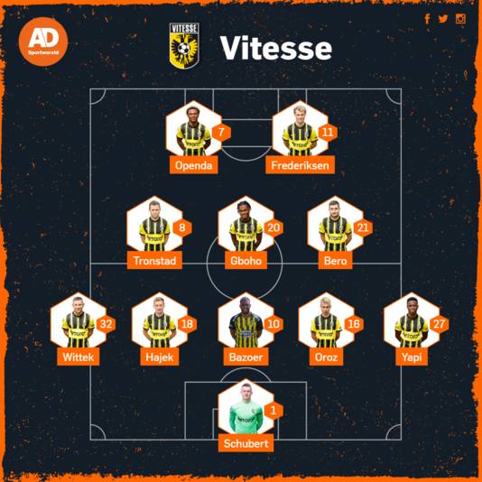 Bekijk hier de verwachte opstelling van je favoriete eredivisieclub ...