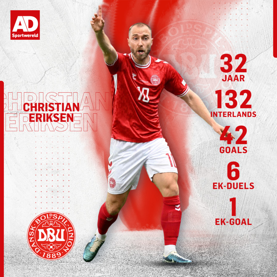 Christian Eriksen kroont zich nota bene op het EK tot ...