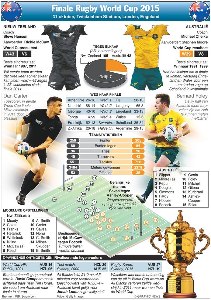 Rugby voor dummies: handleiding voor de WK-finale | Meer Sport | hln.be