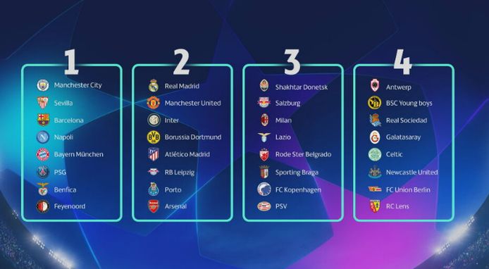 CL loting: Dit zijn de mogelijk tegenstanders van Antwerp