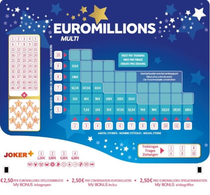 165 landgenoten winnen EuroMillions-jackpot dankzij speciale formule in ...