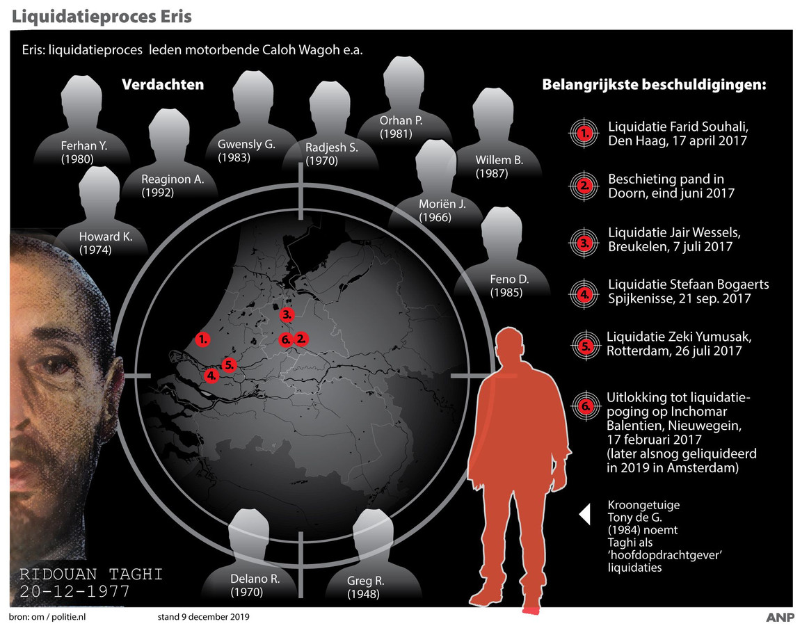 Nederlandse ‘godfather’ krijgt vier jaar cel voor afpersen Antwerpse ...