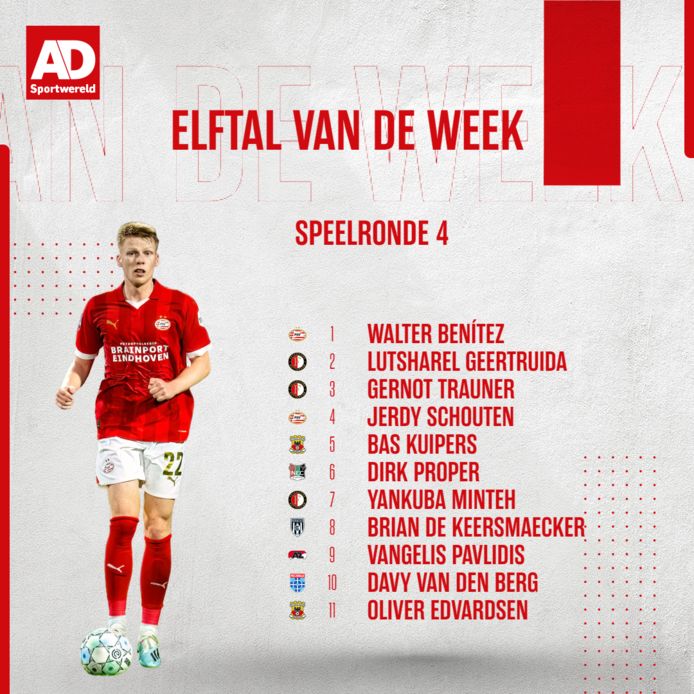Feyenoord na forse uitslag in Utrecht hofleverancier van het Elftal van ...