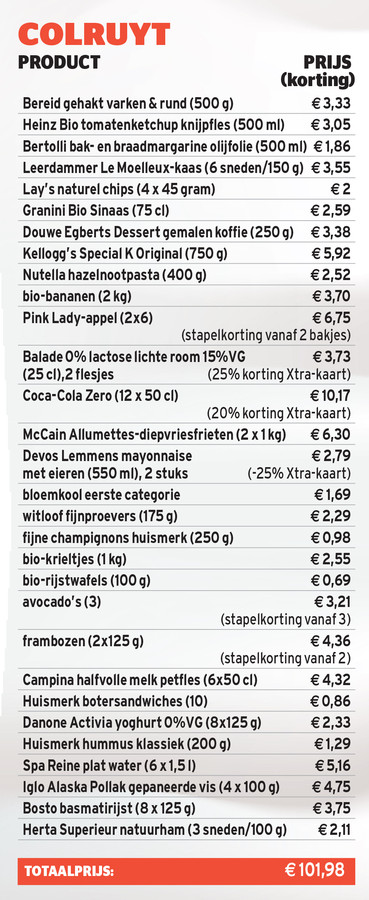 Nieuwe ‘superkaart’ niet zo voordelig als ze lijkt: wij vergelijken ...