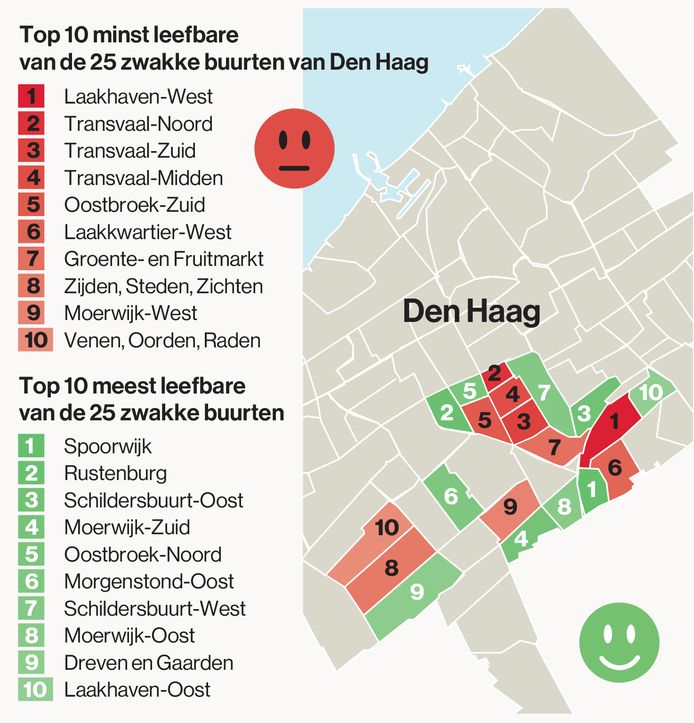 Transvaal de minst leefbare wijk van Den Haag? ‘Nou, mij krijg je hier ...