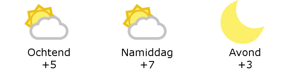 WEERBERICHT. Gedeeltelijk bewolkt weer in Gent vanochtend | Foto | hln.be