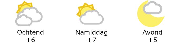 WEERBERICHT. Na dagen met veel wind wordt dit het weer in Brugge ...