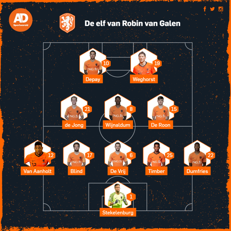 Robin van Galen over het EK: ‘Wijnaldum heeft de potentie om speler van ...