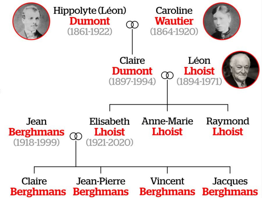 La discrète et richissime famille Lhoist-Berghmans: qui est-elle et ...