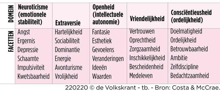 Of je je karakter kunt veranderen? Nou, in elk geval een beetje