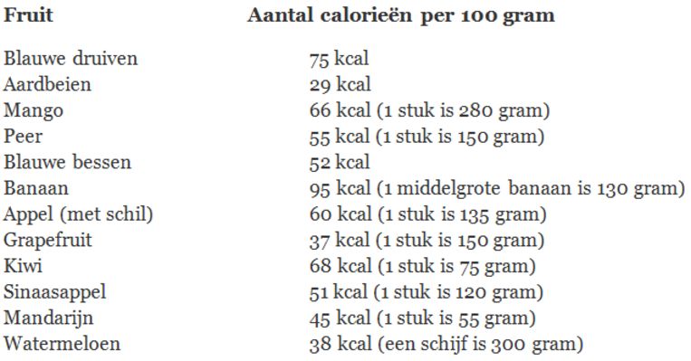 Welk fruit bevat de minste calorieën? | Margriet