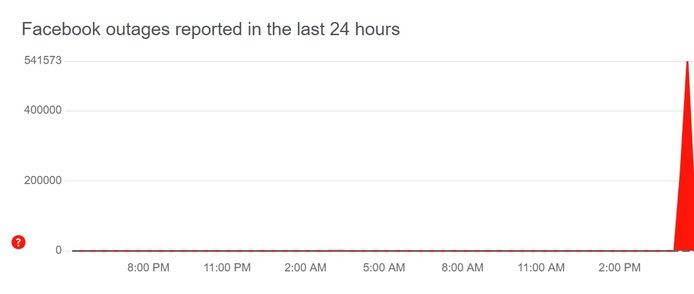 Groet de opperpinguïn: Elon Musk drijft spot met rivalen na grote panne ...