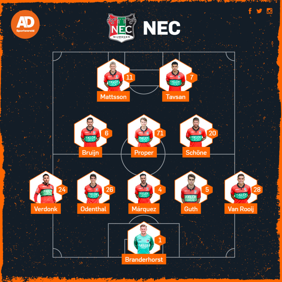Het blessurenieuws en de verwachte opstelling van jouw favoriete ...
