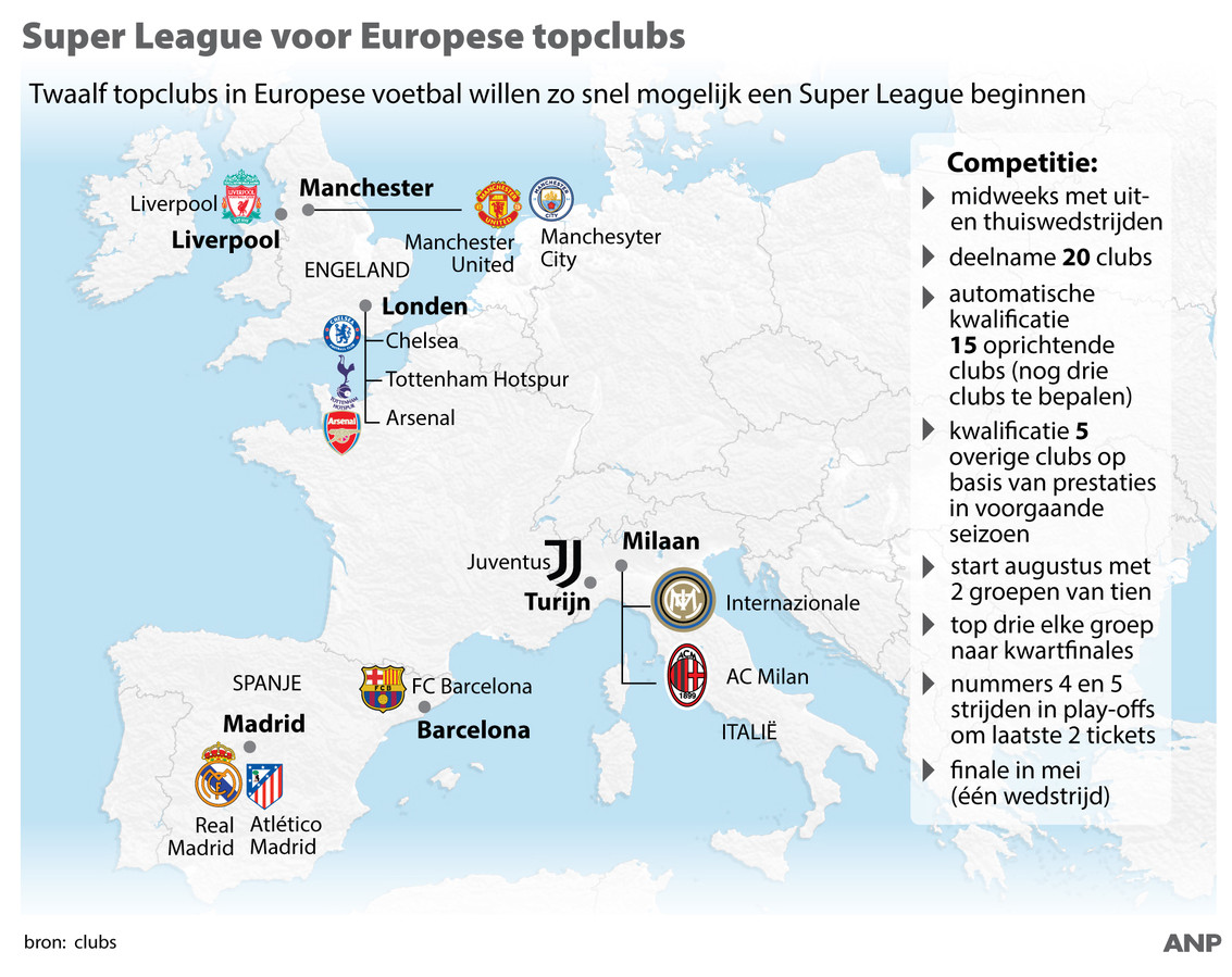Zijn Frenkie de Jong en Matthijs de Ligt straks nog international? Elf ...