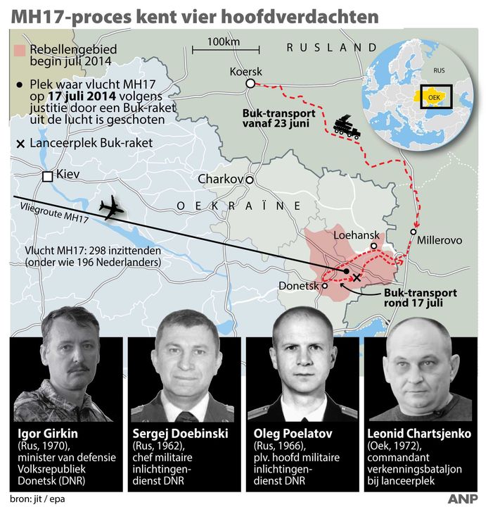 Rechtbank veroordeelt drie MH17-verdachten tot levenslang, OM blijft zoeken naar 'man die op de ...