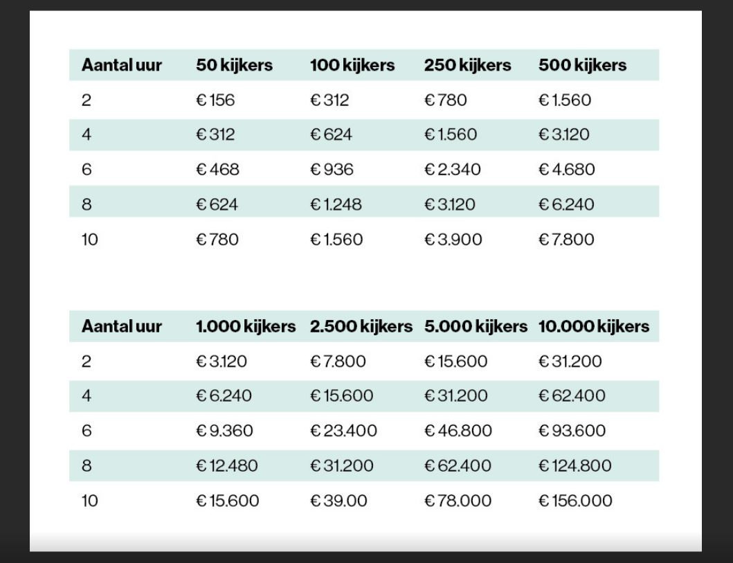 'Bizarre bedragen’: kroegbazen betalen grof geld om EK uit te zenden op groot scherm | Foto | AD.nl