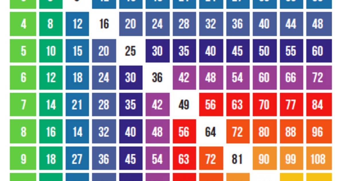 Ruth wint muurstickerwedstrijd met rekentabel | Roeselare | hln.be