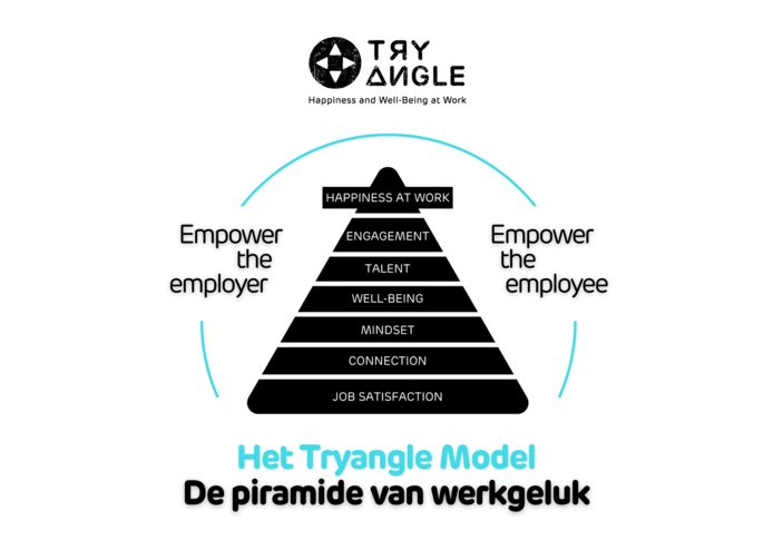 Tryangle bouwt mee aan geluk op de werkvloer: “Schenk aandacht aan het relationele luik in je ...