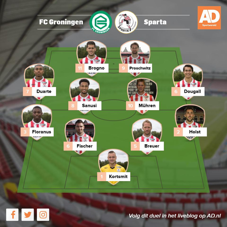 TV-kijker Advocaat ziet zwak Sparta vier goals slikken in Groningen ...