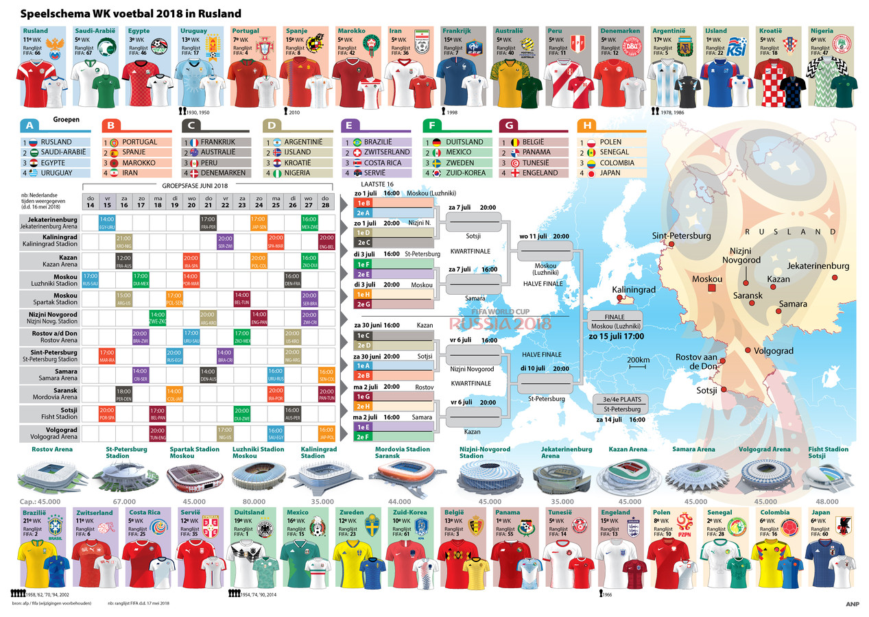 Bekijk hier het volledige speelschema van het WK | Foto | AD.nl Bekijk hier het volledige speelschema van het WK | Foto | AD.nl