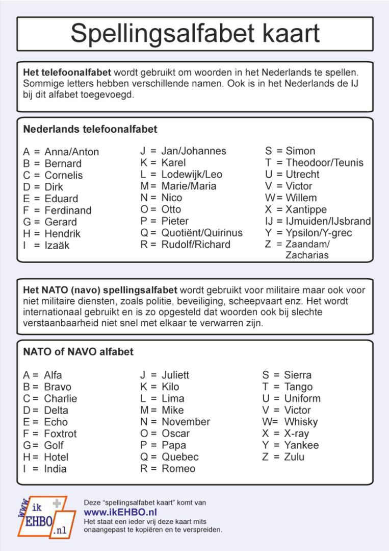Spel jij je naam wel op de juiste manier? | Margriet