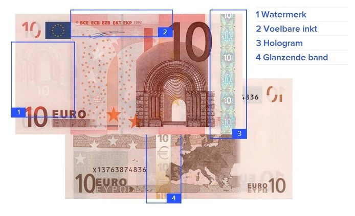 Hoe herkent u vals geld? | Overig | ed.nl
