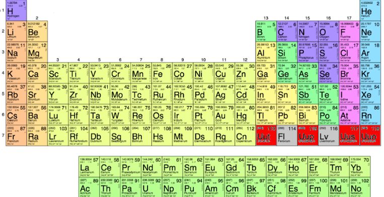 Vier nieuwe elementen in de tabel van Mendelejev: "Belangrijker dan ...