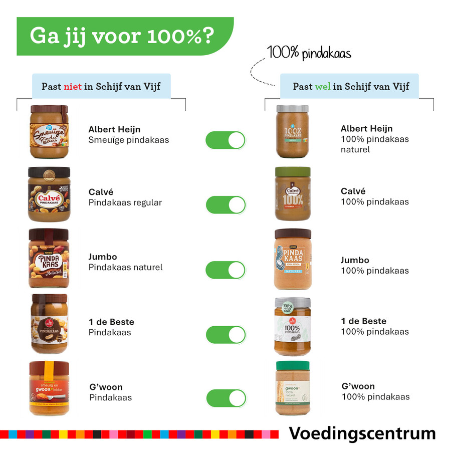 Waarom je je pot pindakaas het best op zijn kop bewaart | Foto ...