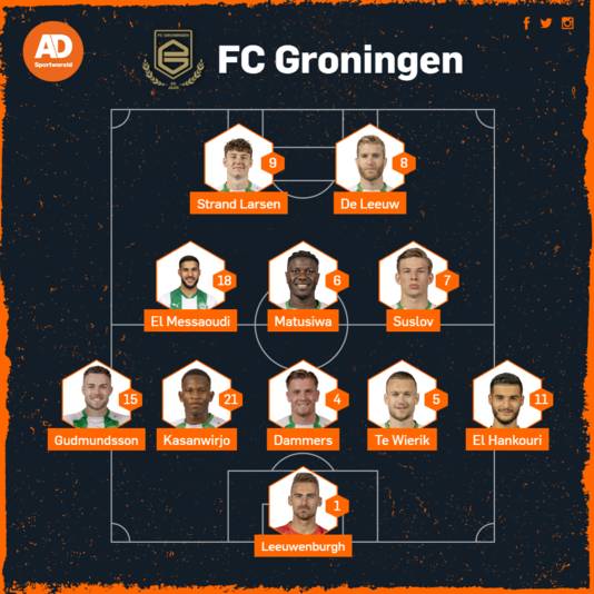 Dit is de verwachte opstelling en het blessurenieuws van je favoriete ...