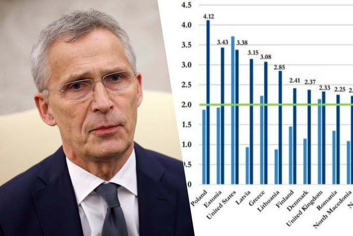NAVO-baas zegt dat 23 van de 32 leden dit jaar 2 procentnorm voor ...