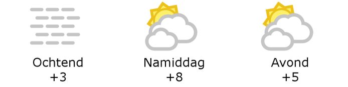 WEERBERICHT. Vanochtend kans op mist in Sint-Niklaas | Sint-Niklaas | hln.be