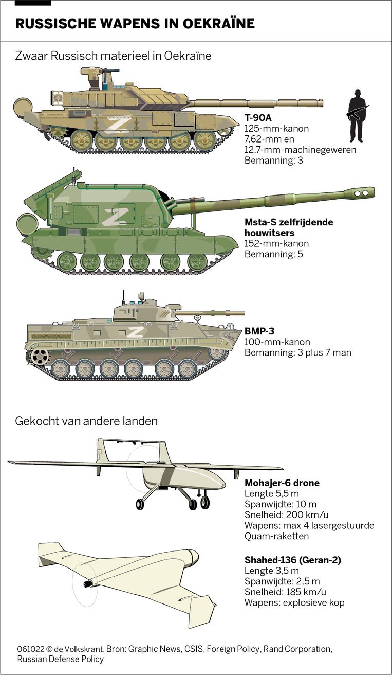 Pijnlijk voor Moskou: Ruslands modernste tank valt intact in Oekraïense ...