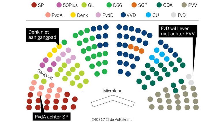Wie zit waar in de Tweede Kamer? Zo werkt de verdeling | De Volkskrant