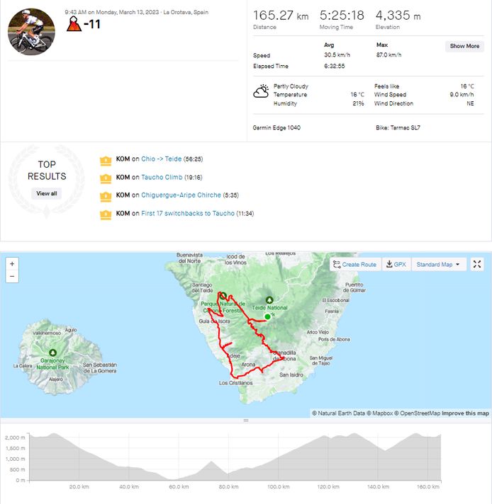 Het ene Strava-record na het andere: Remco Evenepoel maakt op ...