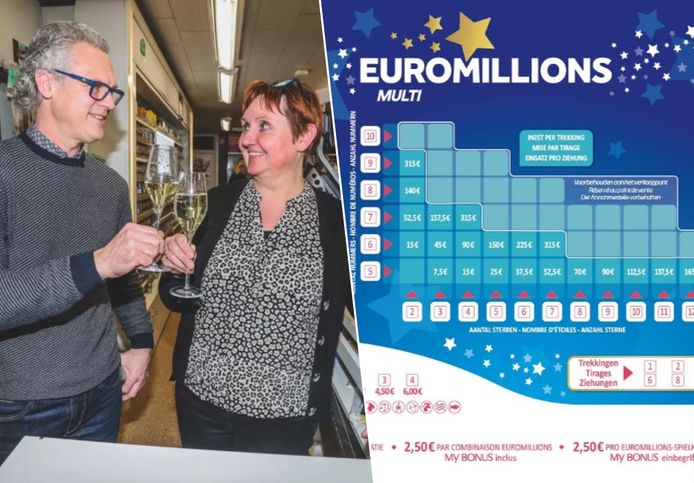 165 landgenoten winnen EuroMillions-jackpot dankzij speciale formule in ...