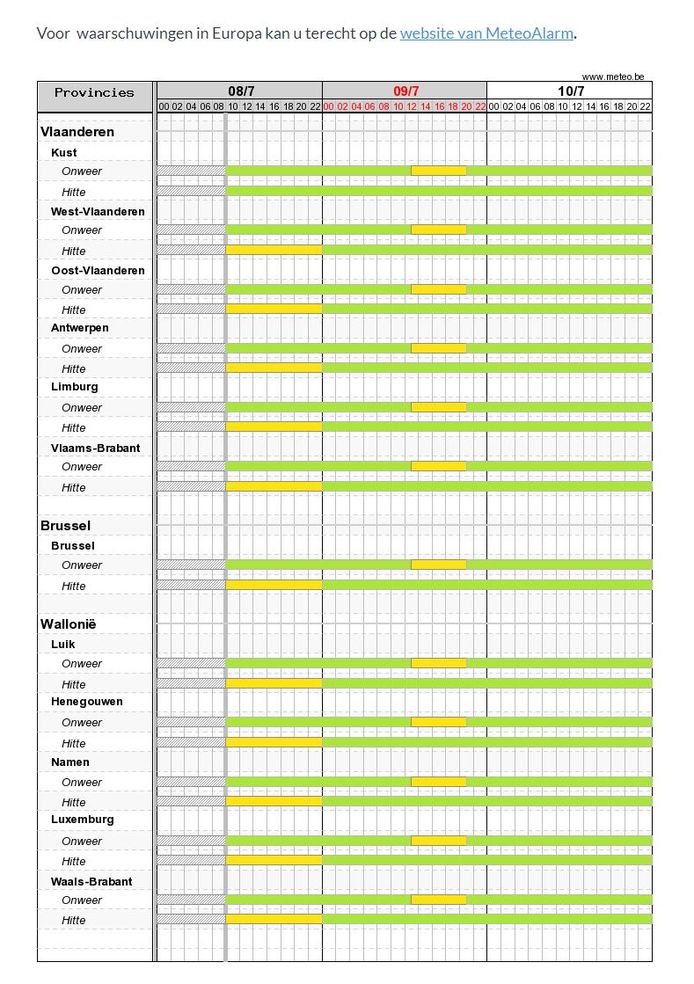 WEERBERICHT. Code geel voor onweersbuien die vooral zondag pittig ...