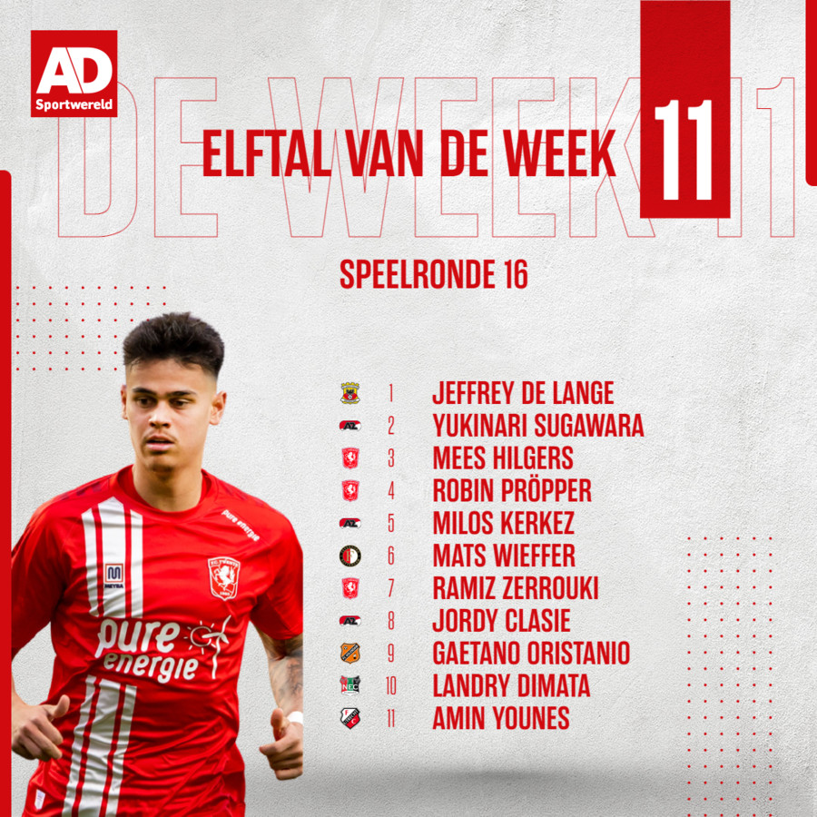 FC Twente en AZ hofleveranciers van het Elftal van de Week, Mees ... FC Twente en AZ hofleveranciers van het Elftal van de Week, Mees ...