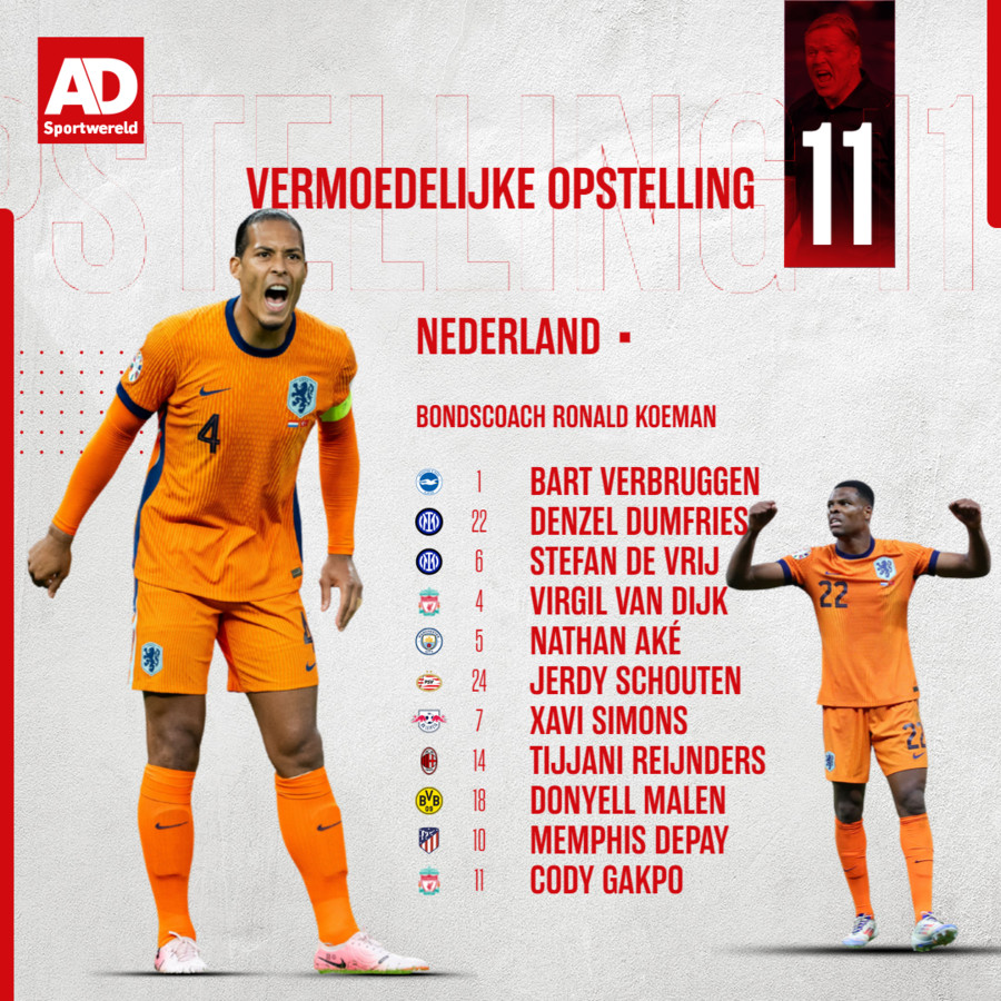 Vermoedelijke opstelling Oranje: Malen of Bergwijn, maar zeker geen ...